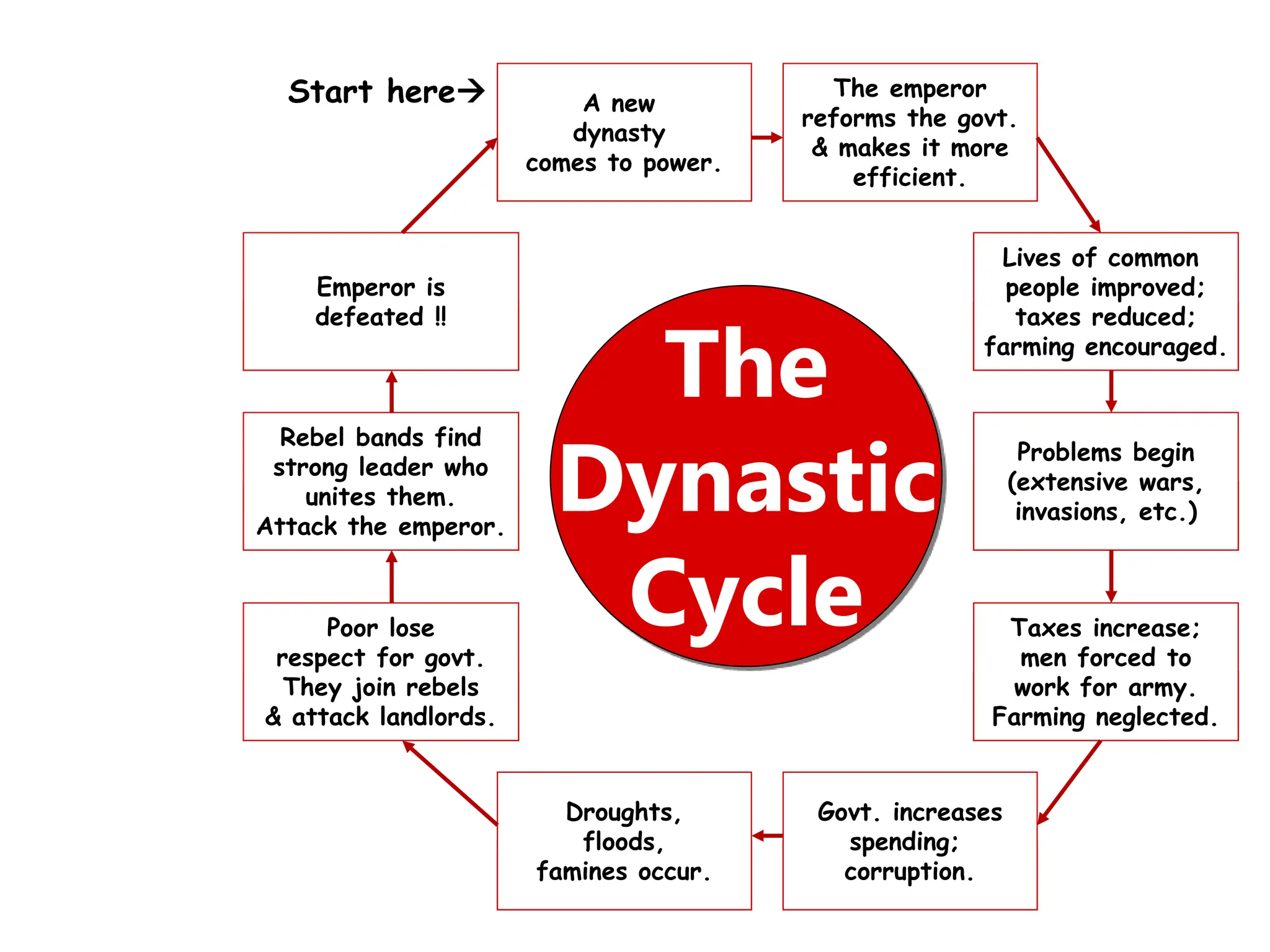 Zhou Dynasty PowerPoint.ppt Nice Nice Nice | PPT