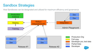 Sandboxes: The Future of App Development by Evan Barnet & Pam Barnet | PPT