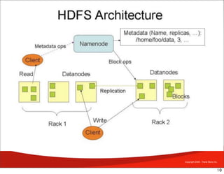 Zh tw introduction_to_hadoop and hdfs | PPT