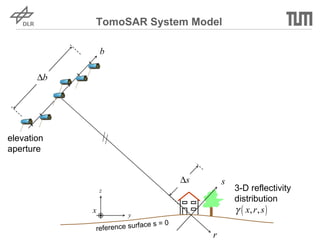 zhu_et_al_IGARSS2011_time_warp.ppt | Physics | Science