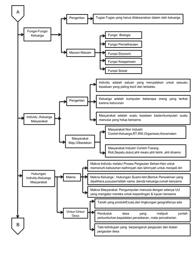 ISD 3 PERIODE 1 BAGAN | PDF