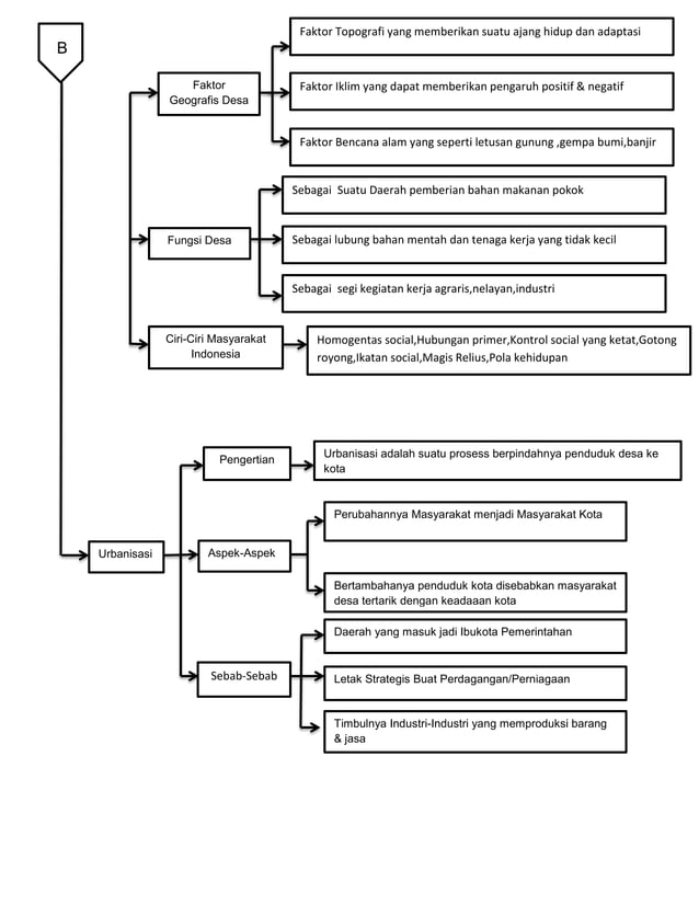 ISD 3 PERIODE 1 BAGAN | PDF
