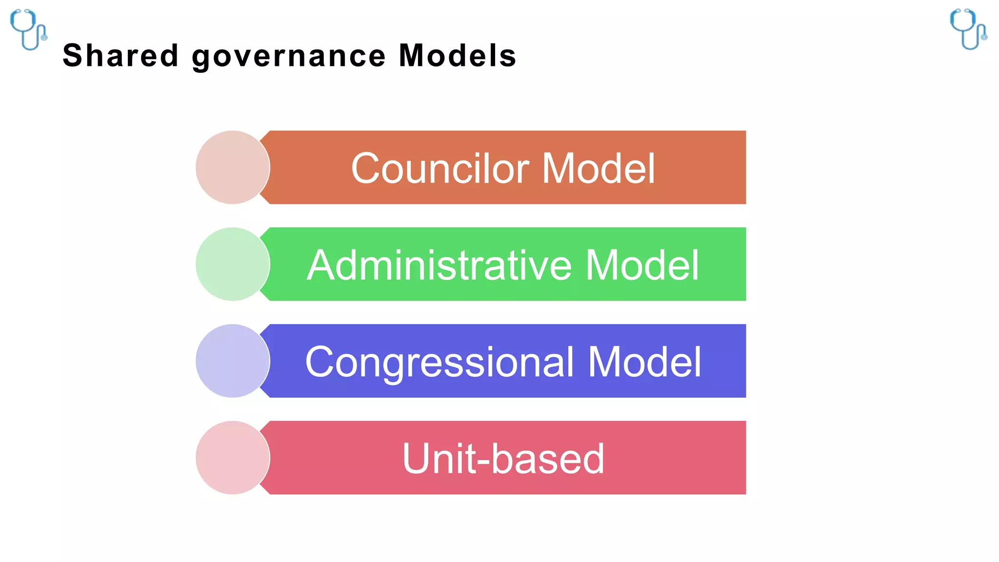 shared governance.pptx