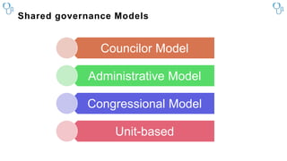 shared governance.pptx