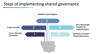 shared governance.pptx
