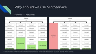 Microservices and developer pattern saga | PPT