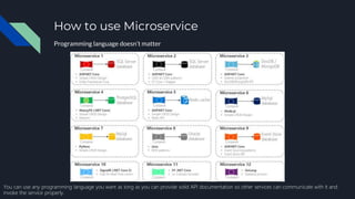 Microservices and developer pattern saga | PPT