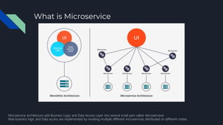 Microservices and developer pattern saga | PPT