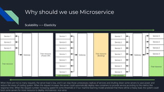 Microservices and developer pattern saga | PPT