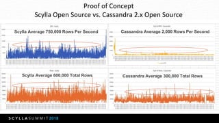 Scylla Summit 2018: From SAP to Scylla - Tracking the Fleet at GPS Insight | PPTX