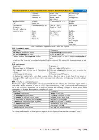 The Verb Aspect Issue in English-French Translation Classes in a Francophone context | PDF