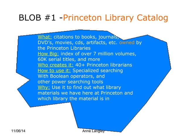 Three amorphous blobs theory 2014 | PPT