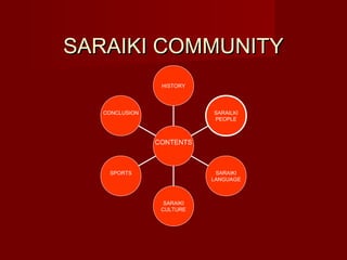 saraiki culture | PPT