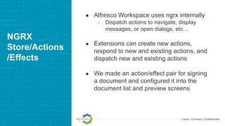 Extending Alfresco Digital Workspace with Docusign | PPT