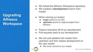 Extending Alfresco Digital Workspace with Docusign | PPT