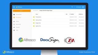Extending Alfresco Digital Workspace with Docusign | PPT