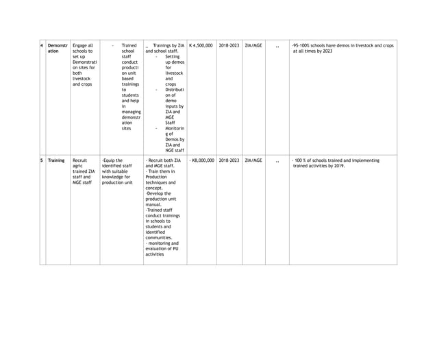 Zia pu work plan | PDF | Agriculture | Industries