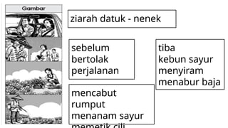 ZIARAH DATUK & NENEKKARANGAN BERSERTA RANGKA DAN GAMBAR.pptx