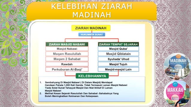 Ziarah madinah | PPTX