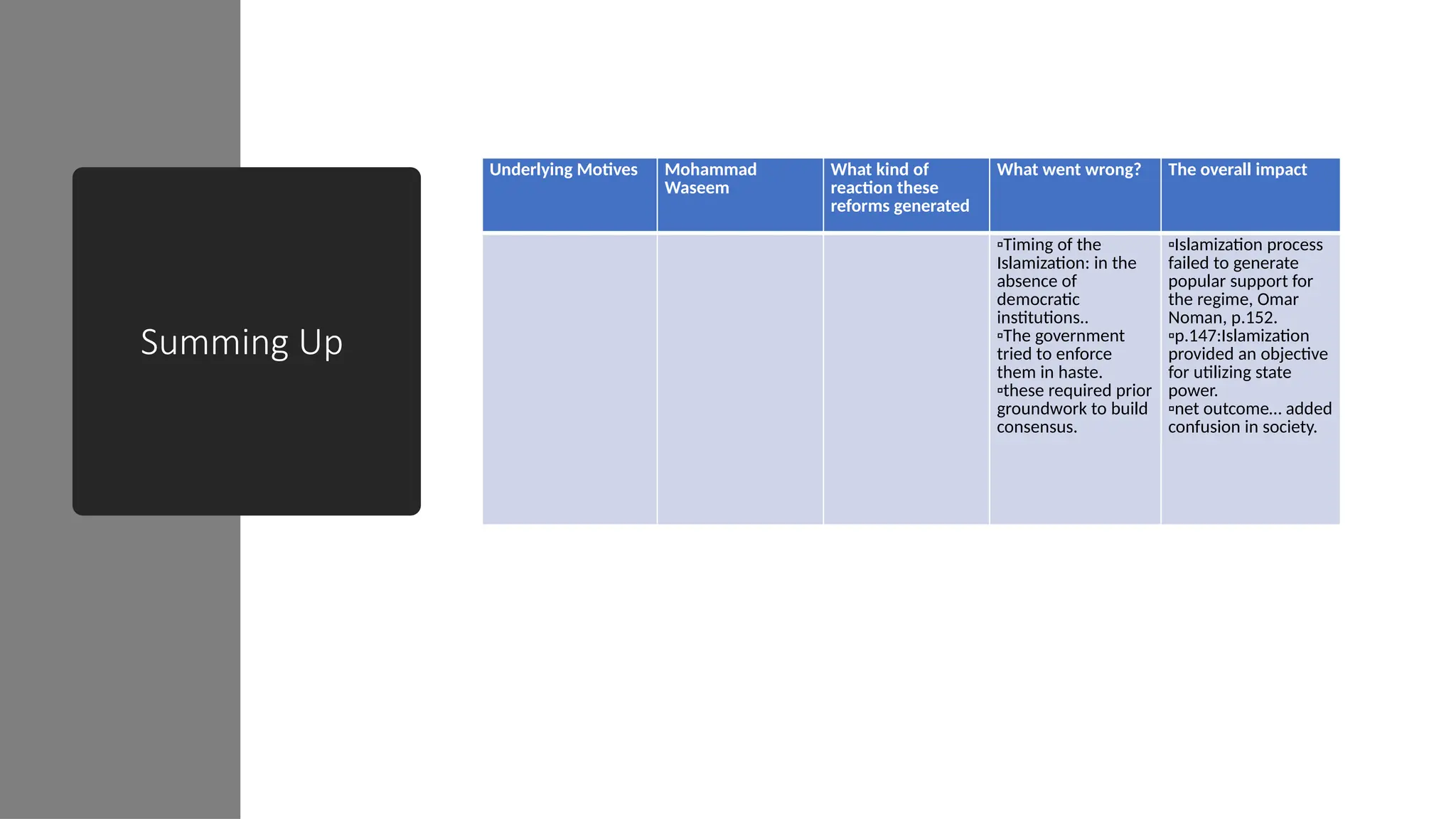 Zia’s Islamization process and analysis.pptx