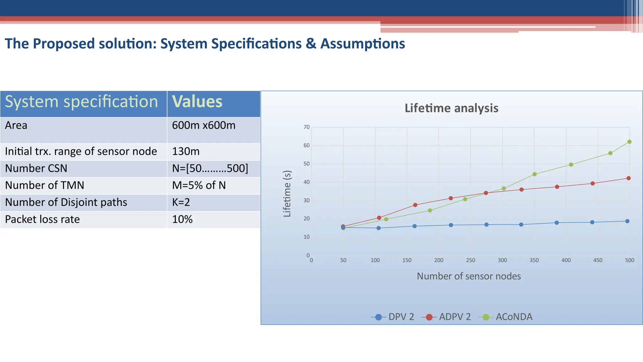 Wireless Sensor Network ZiaUlHaq-GSC presentation 2.pptx
