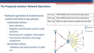 Wireless Sensor Network ZiaUlHaq-GSC presentation 2.pptx