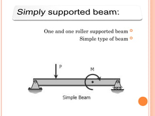 beam design types civil engineering .ppt