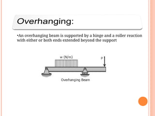 beam design types civil engineering .ppt