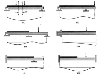 beam design types civil engineering .ppt