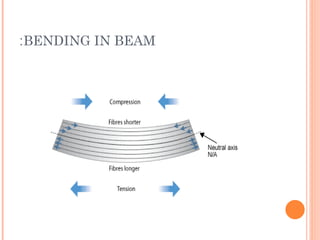 beam design types civil engineering .ppt