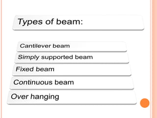 beam design types civil engineering .ppt