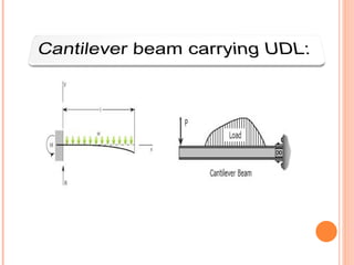 beam design types civil engineering .ppt