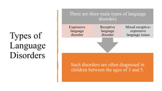 Language Disorders in Psycholinguistics | PPTX