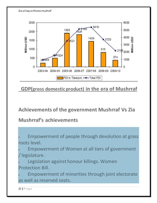 Zia vs musharaf | DOCX