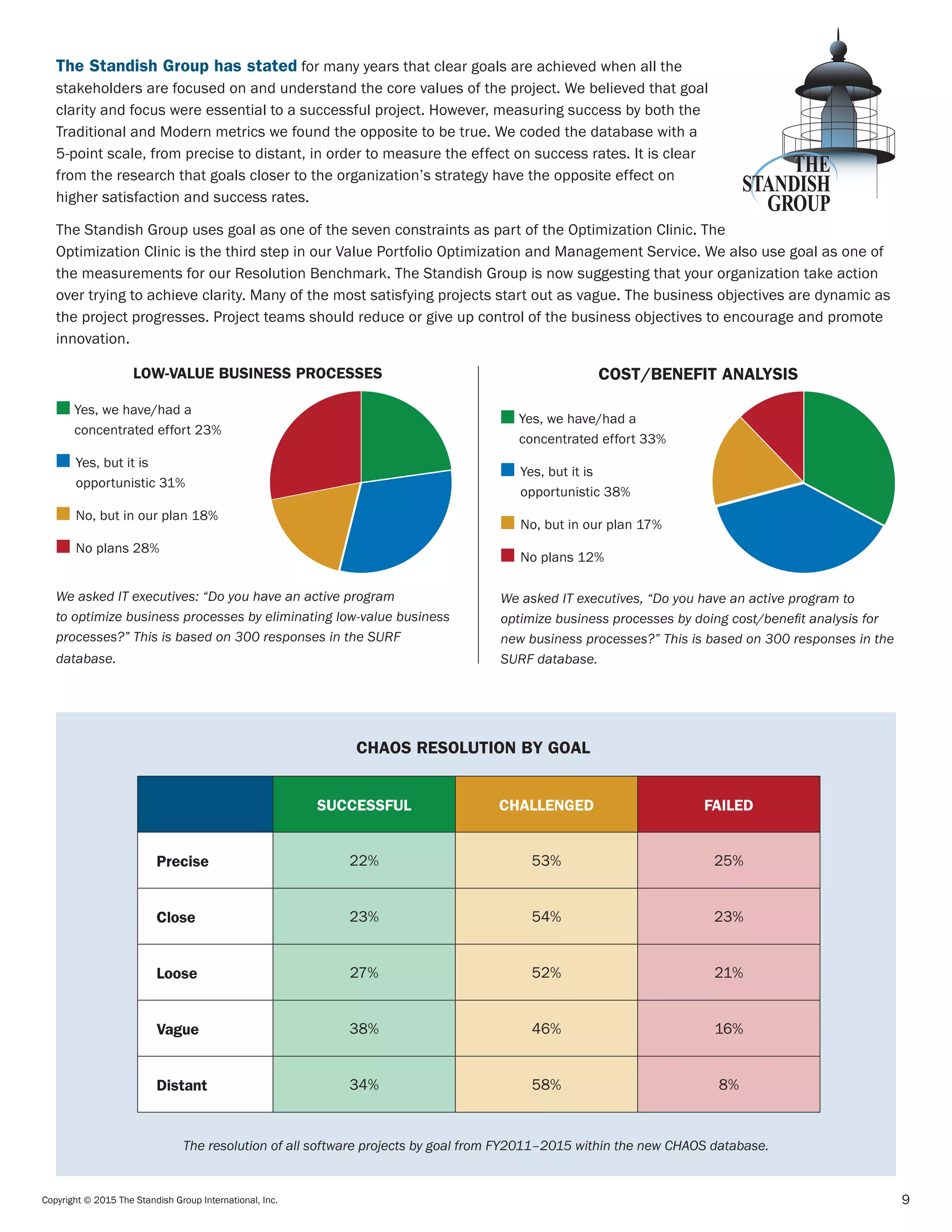 Chaos Report - 2015 | PDF