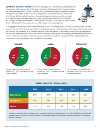 Chaos Report - 2015 | PDF