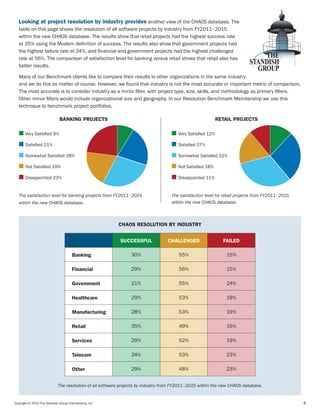 Chaos Report - 2015 | PDF