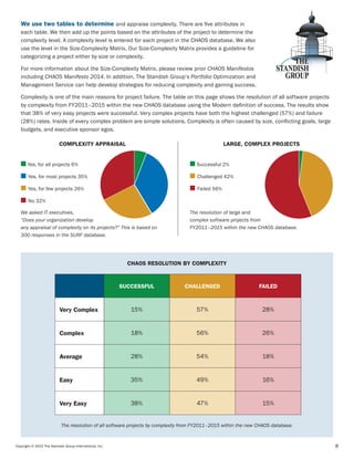 Chaos Report - 2015 | PDF