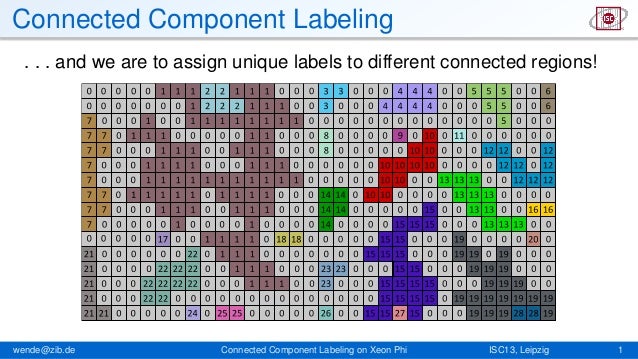 Connected Component Labeling On Intel Xeon Phi Coprocessors Paralle…