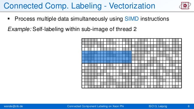 Connected Component Labeling On Intel Xeon Phi Coprocessors Paralle 