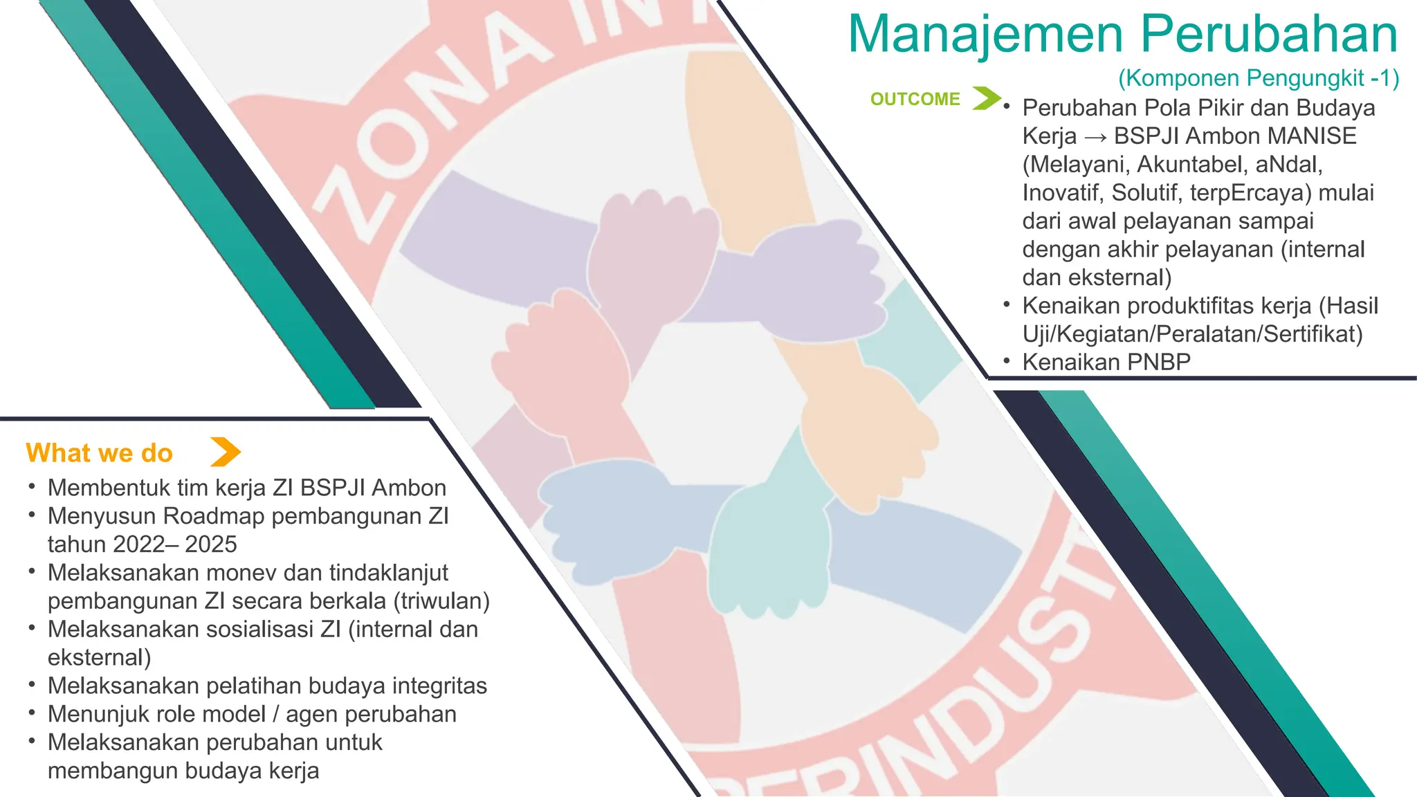 Materi Zona Integritas BSPJI Ambon 2025.ppt