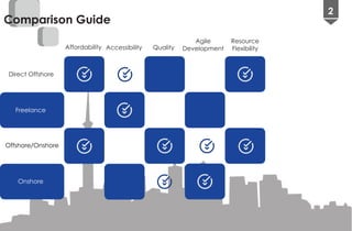 Zibtek’s Software Development Comparison Guide | PPT