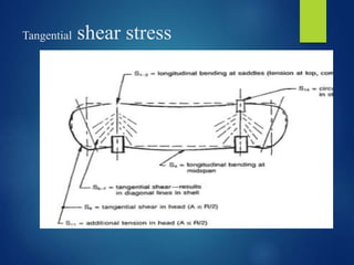 Stressed Induced in Supports of Horizontal Pressure vessel (Zick ...