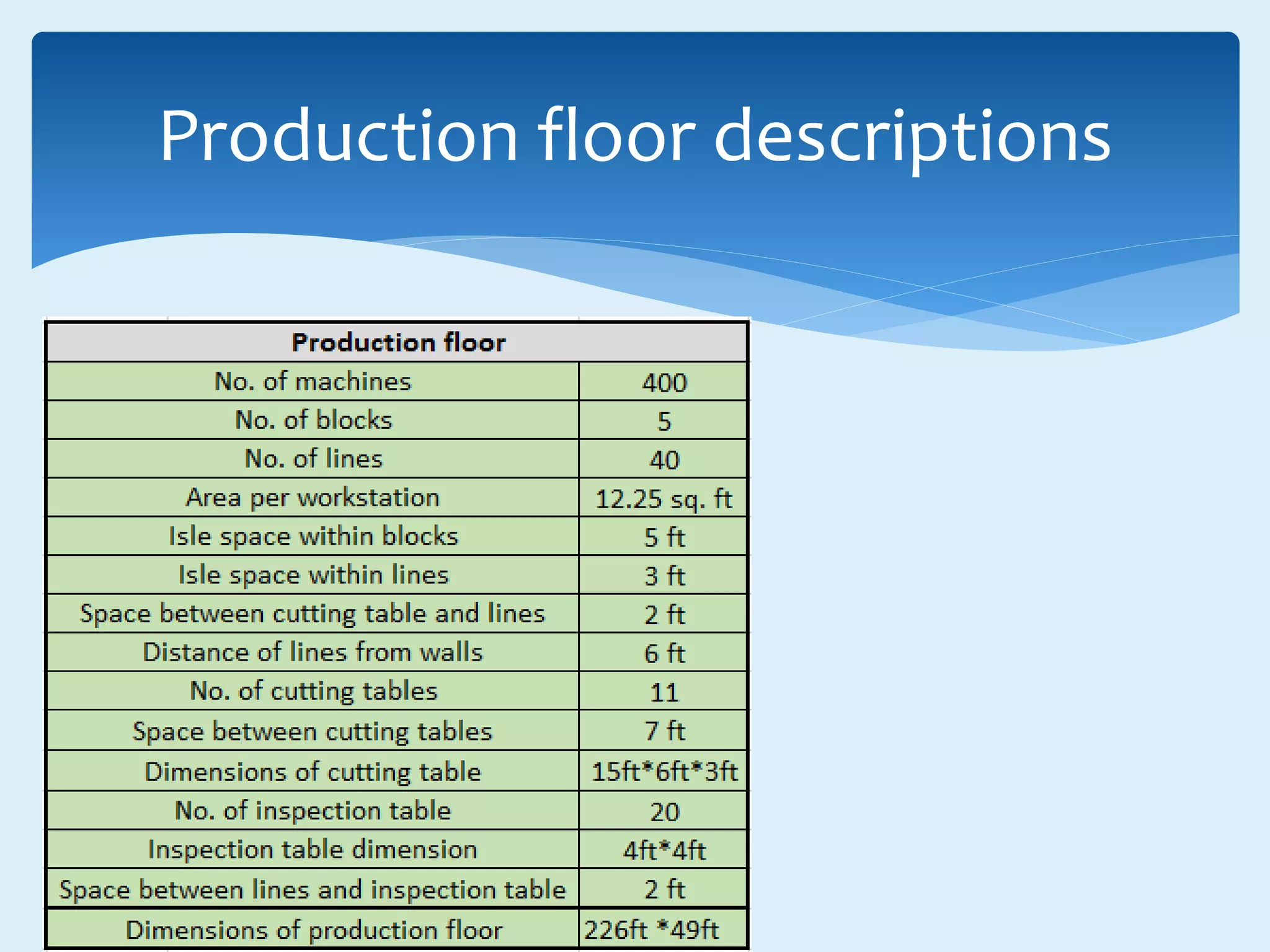 T-Shirt Manufacturing - Plant Layout | PPTX
