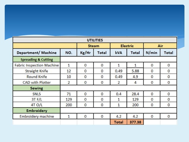 T-Shirt Manufacturing - Plant Layout | PPTX | Needlework | Arts and Crafts