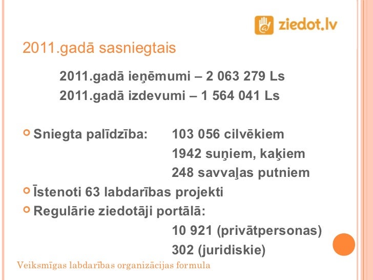 Ziedot.lv konference 2012. Veiksmigas_labdaribas_organizacijas_formul…