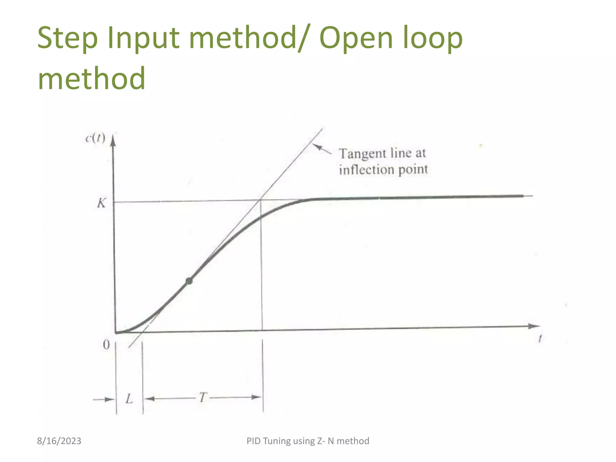 Ziegler-Nichols methods.pptx
