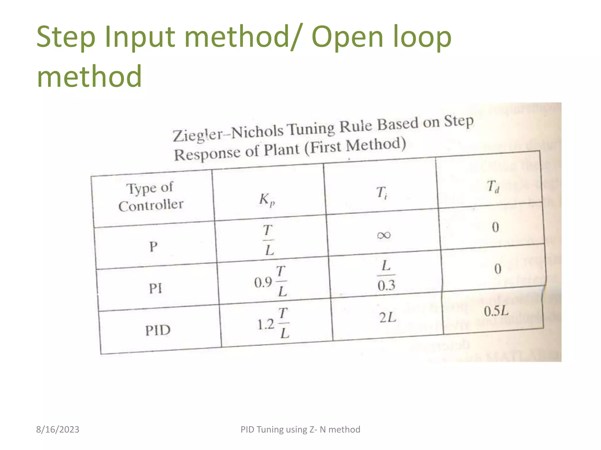 Ziegler-Nichols methods.pptx
