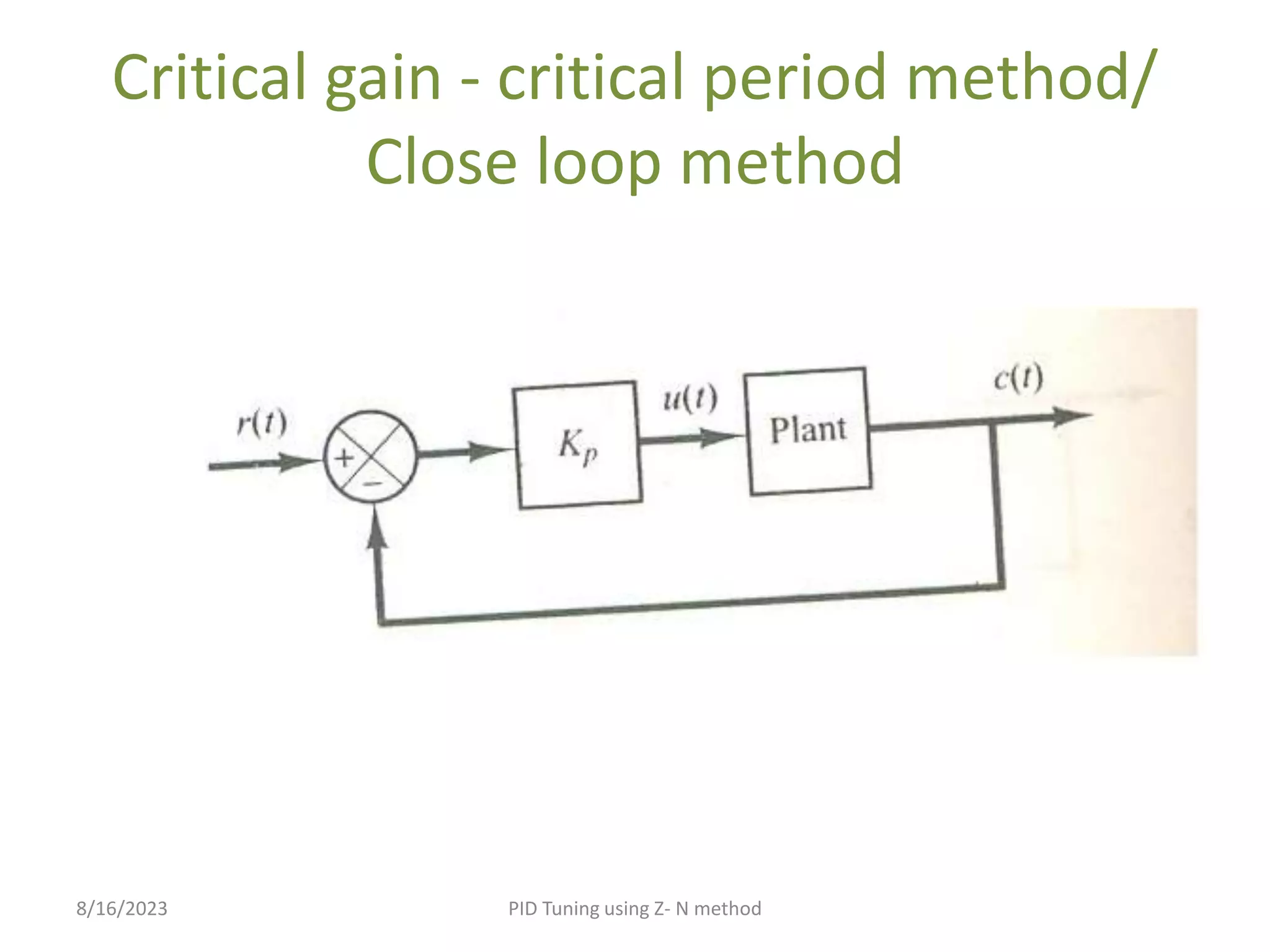 Ziegler-Nichols methods.pptx