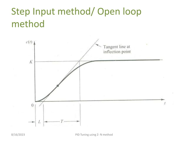 Ziegler-Nichols methods.pptx